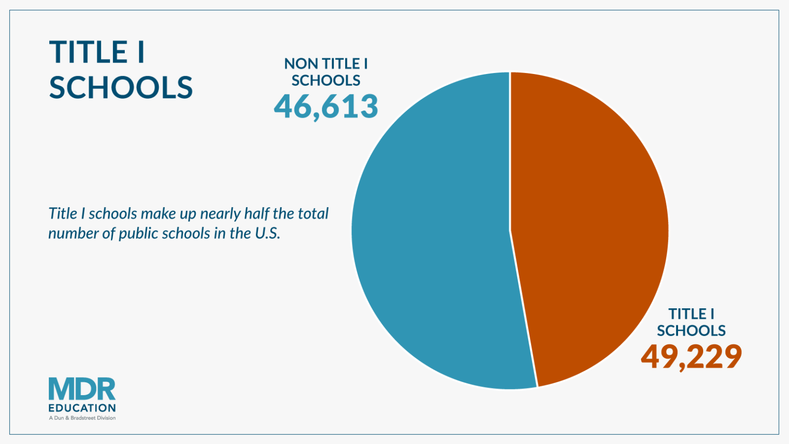 How Many Schools Are in the U.S.? | MDR Education