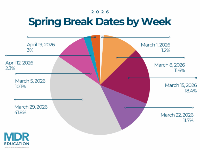 Mid-Winter and Spring Break Dates by State Public Schools